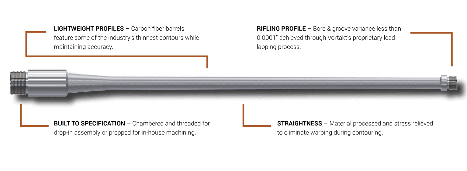Carbon Fiber Barrels | Vortakt Barrel Works